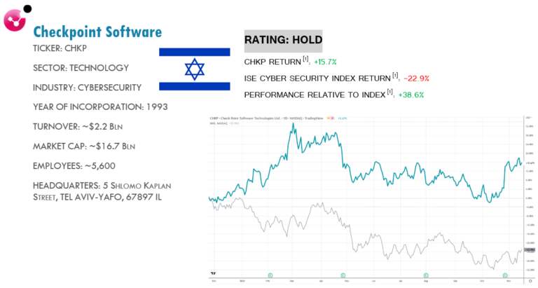 Equity Research Report - Checkpoint Software - Gainshore
